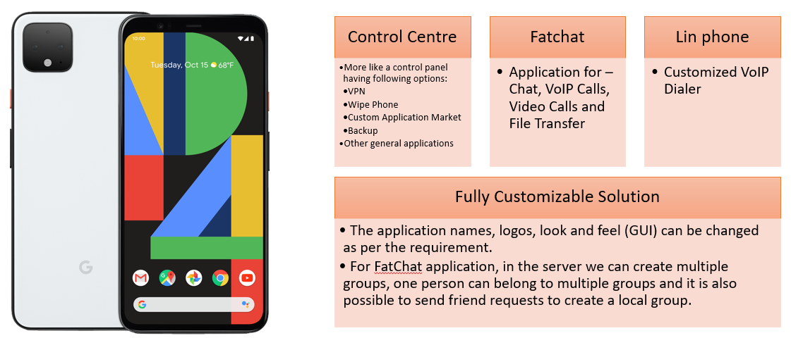Encrypted Phones – Network Software & Technologies
